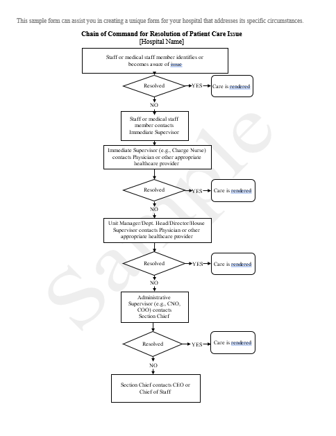 Sample Forms, Checklists, Letters